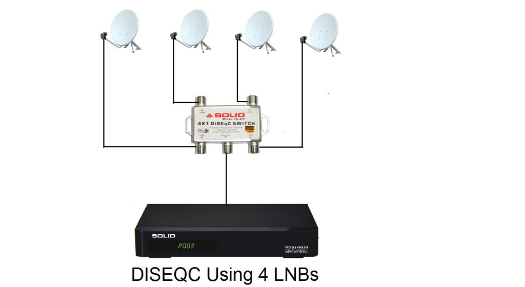 What Is DISEQC Switch ? How DISEQC Switch Works For Dish