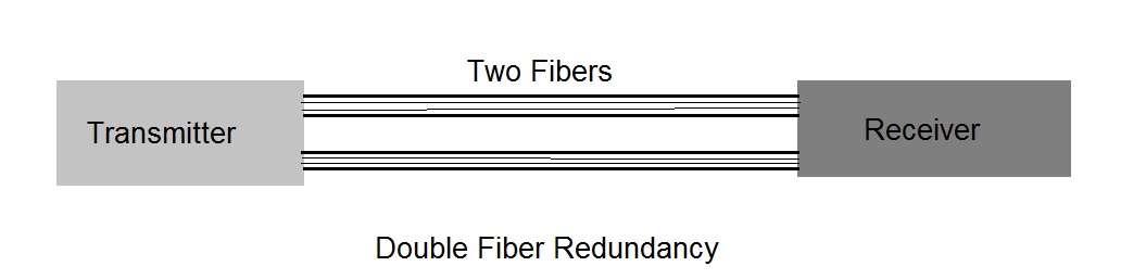 What Is Fiber Switch And How Network Redundancy Works