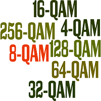 Comparison Of 4 QAM 8 QAM 16 QAM 32 QAM 64 QAM 128 QAM 256 QAM
