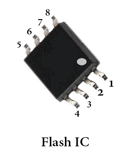 What Is Flash IC In Set Top Box, Satellite Receiver & Terrestrial ...